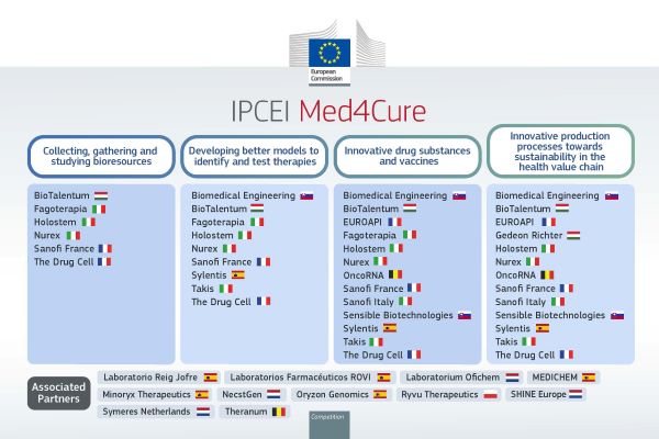 EuroAPI benefits from EU project | Speciality Chemicals Magazine