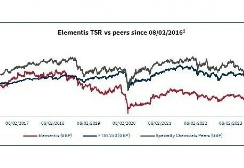 Perstorp opens India Penta plant | Speciality Chemicals Magazine